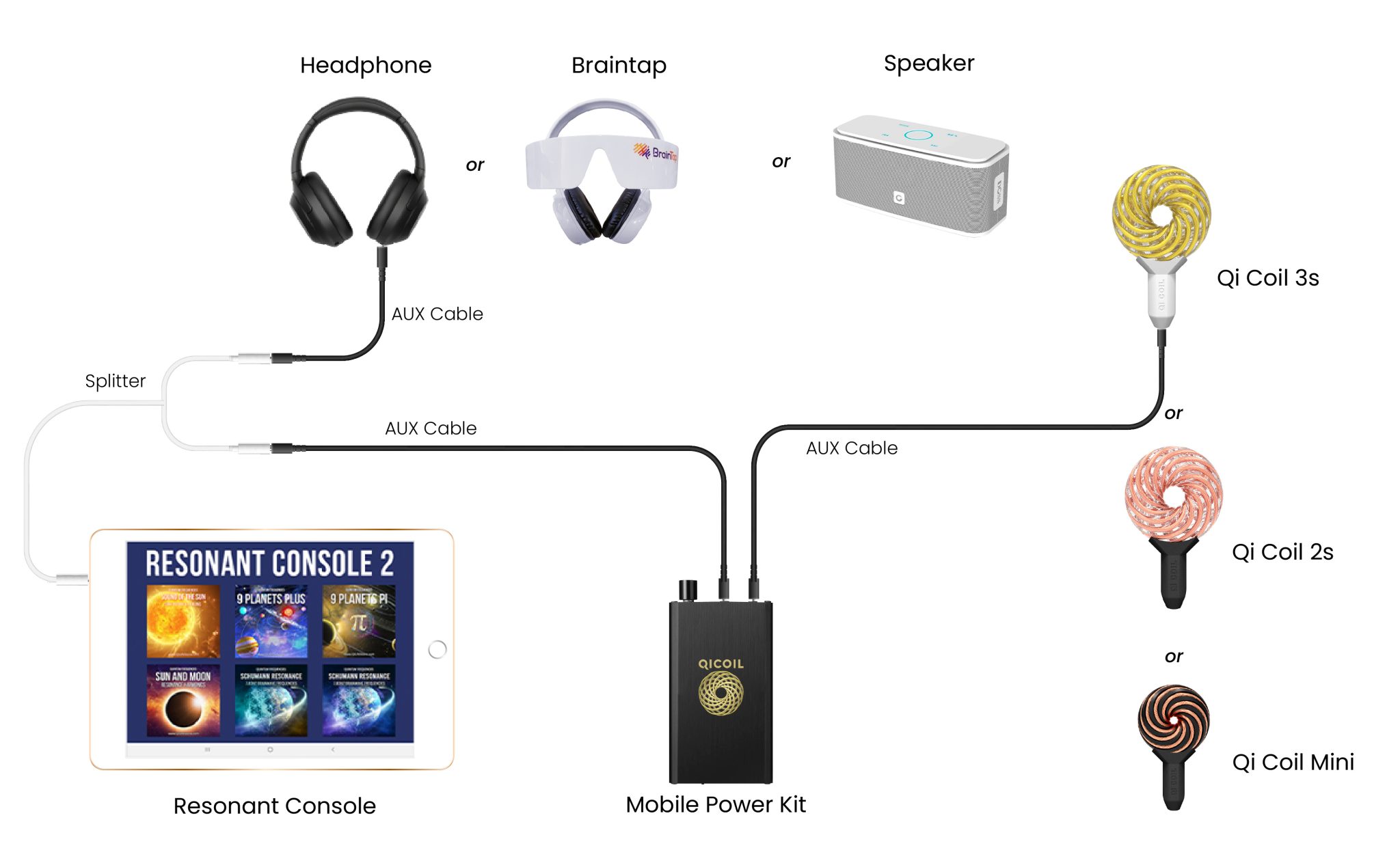 Advanced Setup | Qi Coil Mobile Pemf Therapy