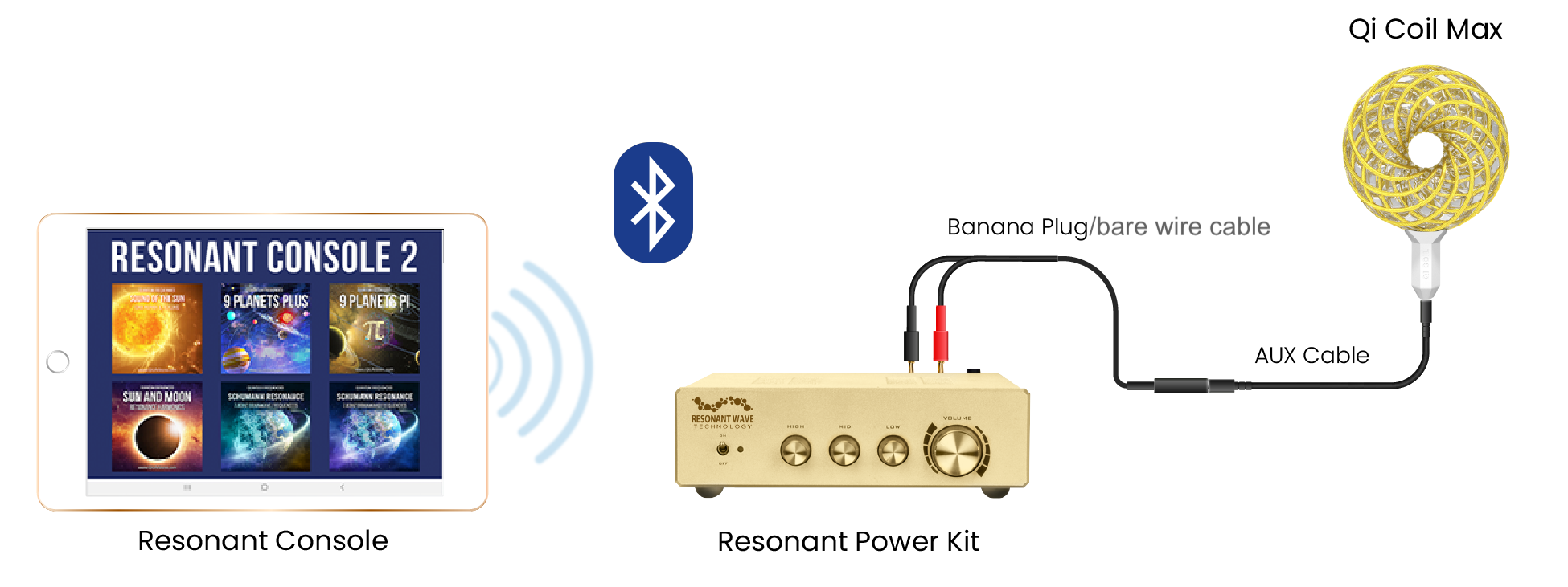 Setup | Qi Coil Mobile Pemf Therapy
