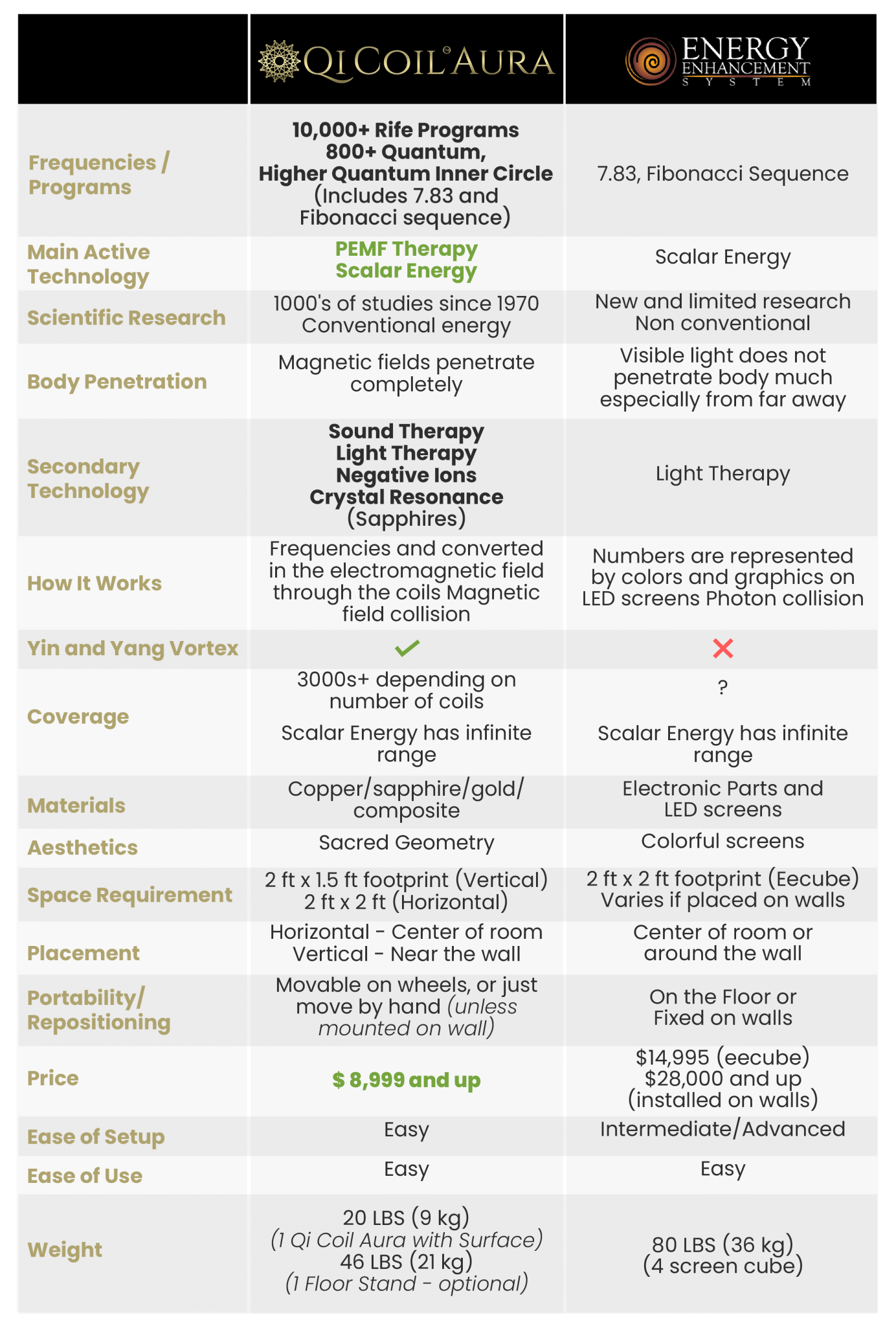 Advanced Setup | Qi Coil Mobile Pemf Therapy
