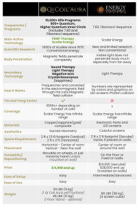 Advanced Setup | Qi Coil Mobile Pemf Therapy