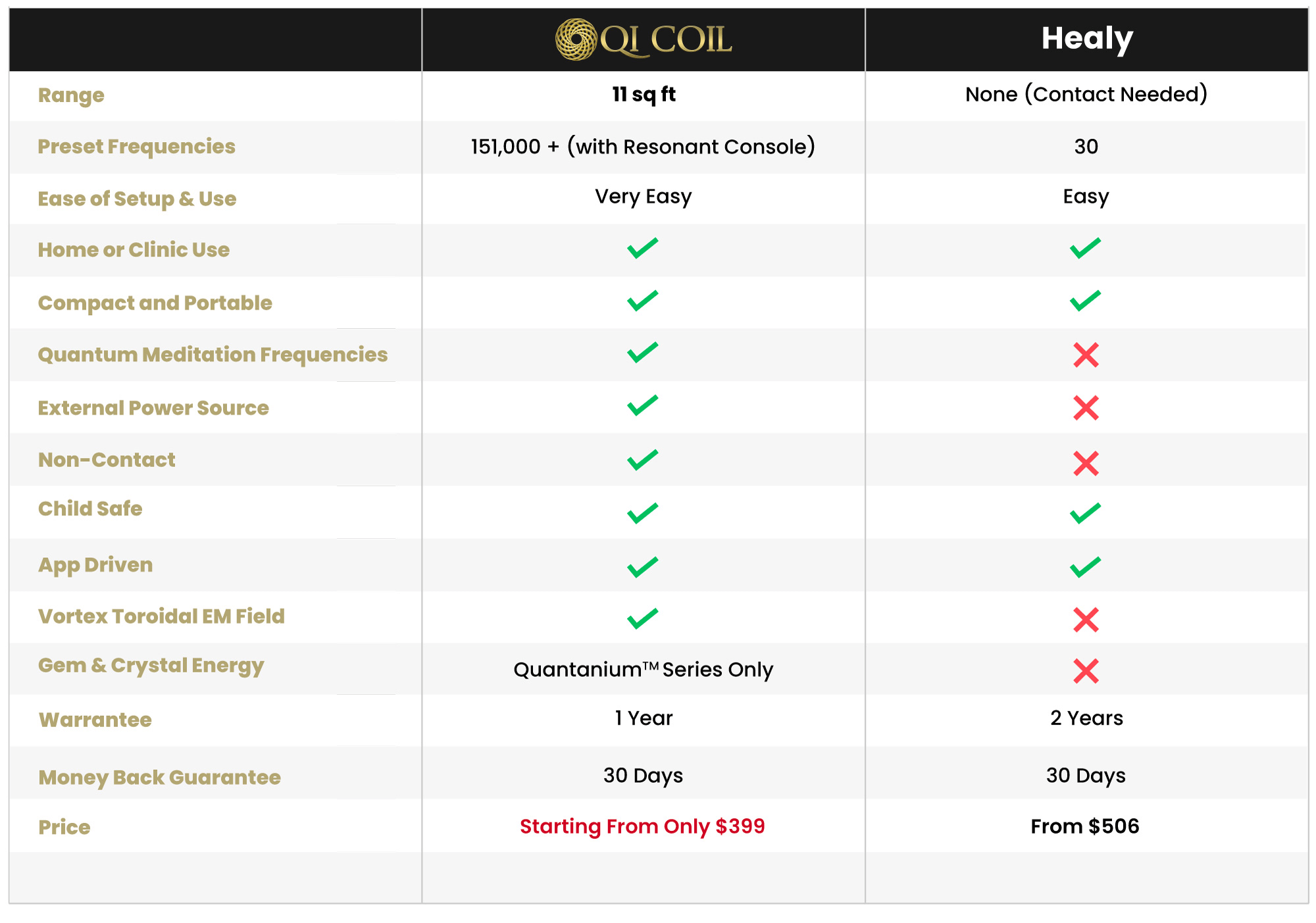 Advanced Setup | Qi Coil Mobile Pemf Therapy